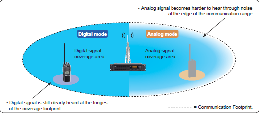 IDAS Product Range | Success Systems